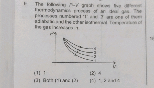 9 The following P-V graph shows five