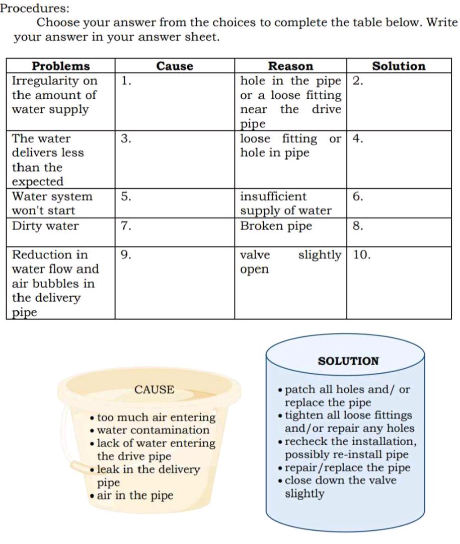 Procedures Choose your answer from the | StudyX