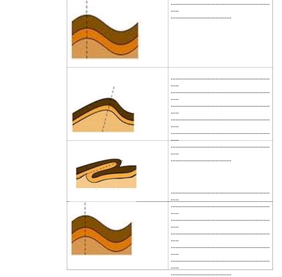 The image contains four diagrams showing | StudyX