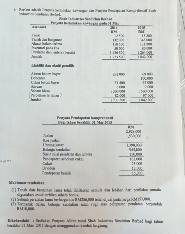 4 Berikut adalah Penyata kedudukan kewangan