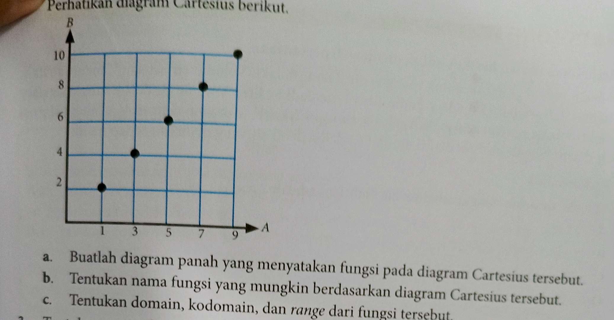 Perhatikan diagram Cartesius berikut Gambar | StudyX