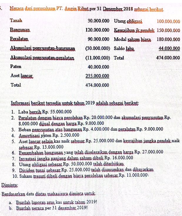 5 Neraca dari perusahaan PT Angin Ribut per | StudyX