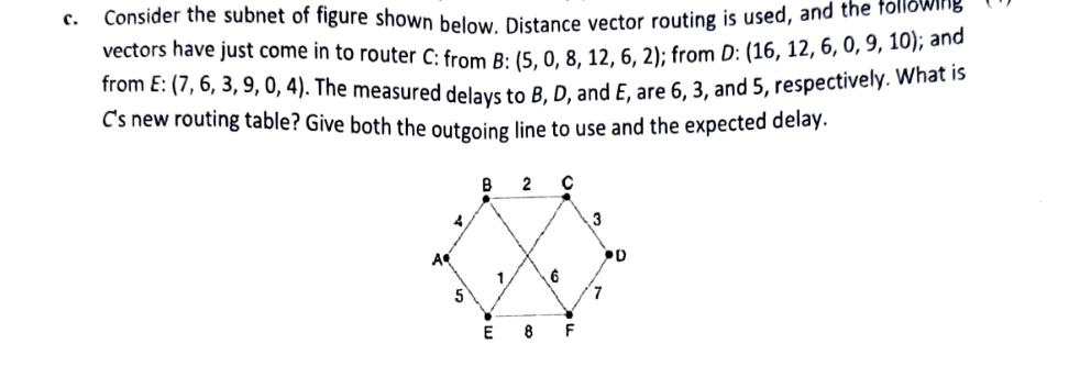 Consider the subnet of figure shown below | StudyX