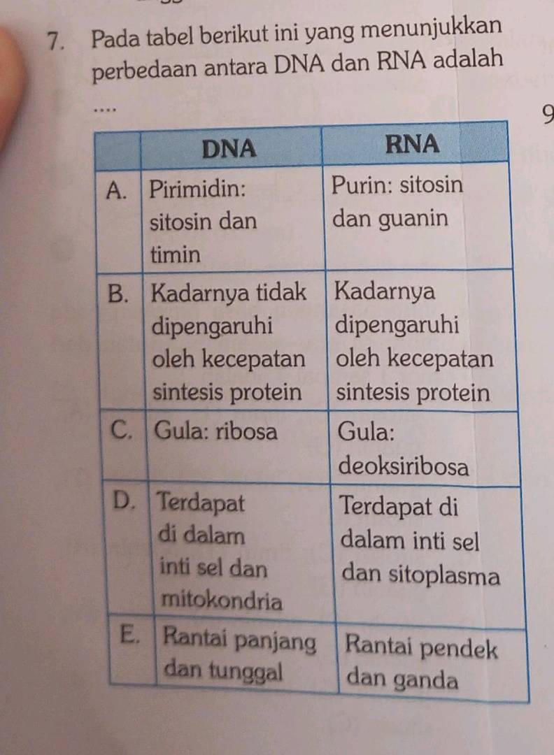 7 Pada tabel berikut ini yang menunjukkan | StudyX