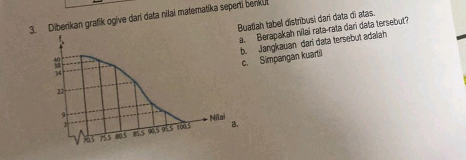 3 Diberikan grafik ogive dari data nila | StudyX