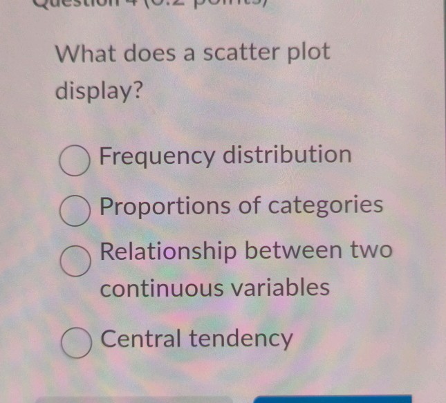 What does a scatter plot display Frequency | StudyX