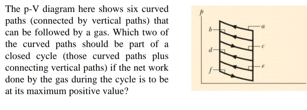 The p -V diagram here shows six curved paths | StudyX