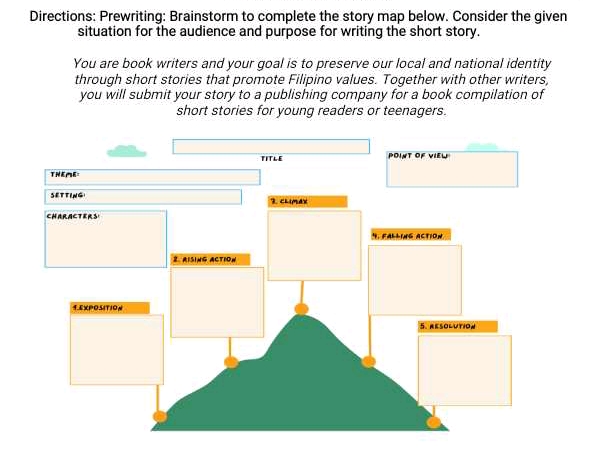 Directions Prewriting Brainstorm to complete | StudyX