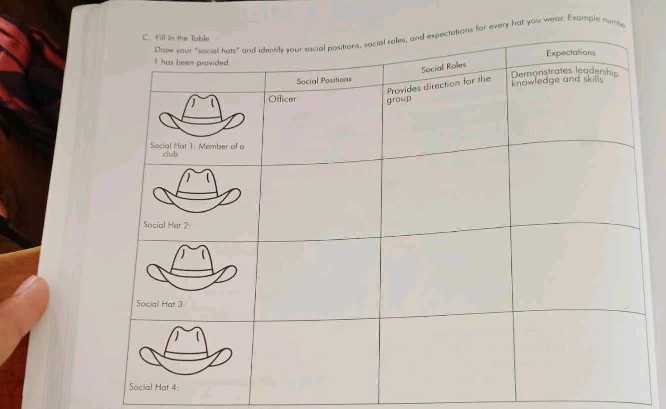 C Fill in the Table Draw your social hats | StudyX