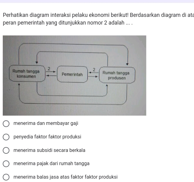 Perhatikan diagram interaksi pelaku ekonomi | StudyX