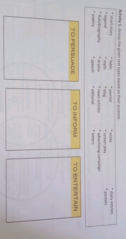 Activity 1 Group the given text types based | StudyX