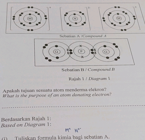 Apakah tujuan sesuatu atom menderma elektron | StudyX