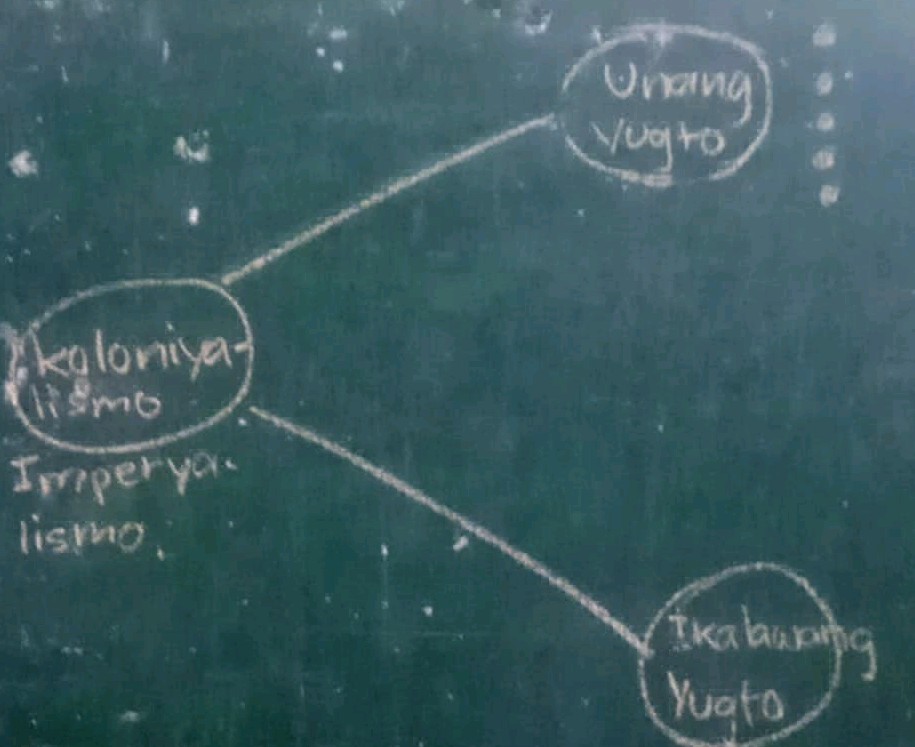 The image contains a handwritten mind map in | StudyX