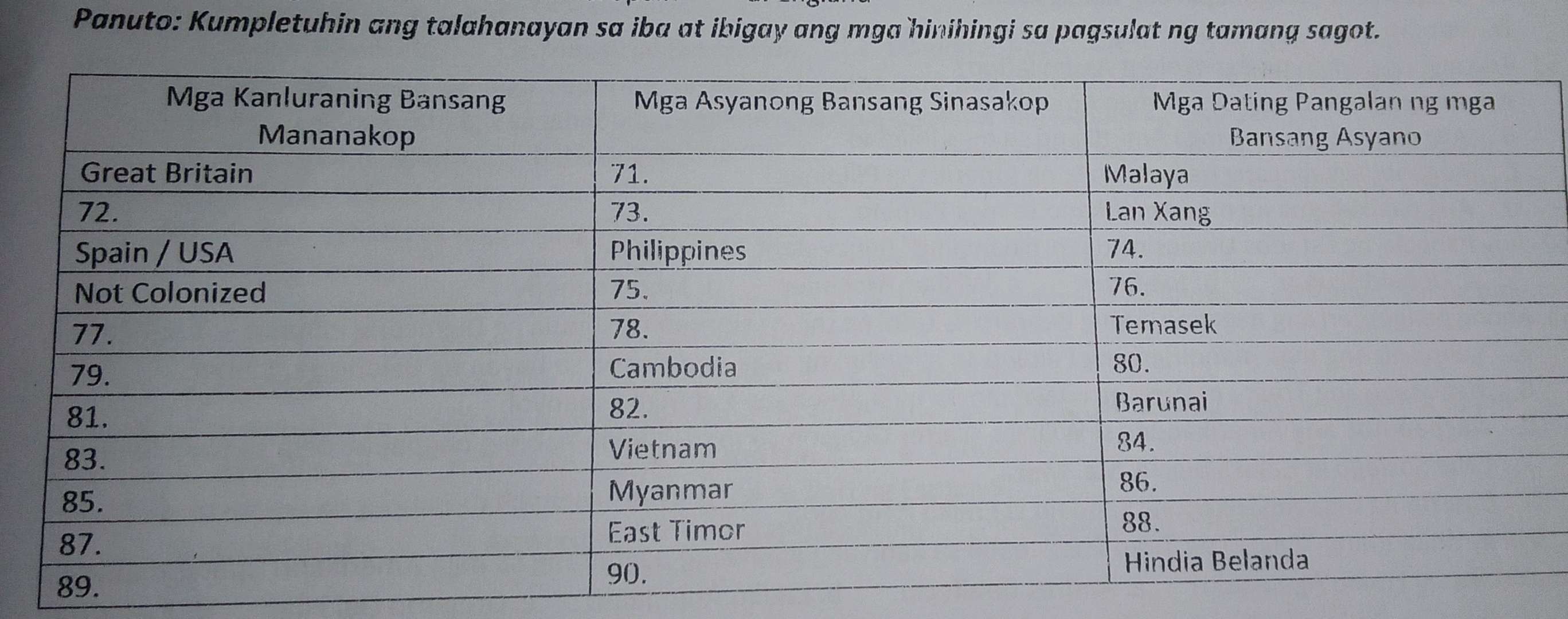 Panuto Kumpletuhin ang talahanayan sa ibaba | StudyX