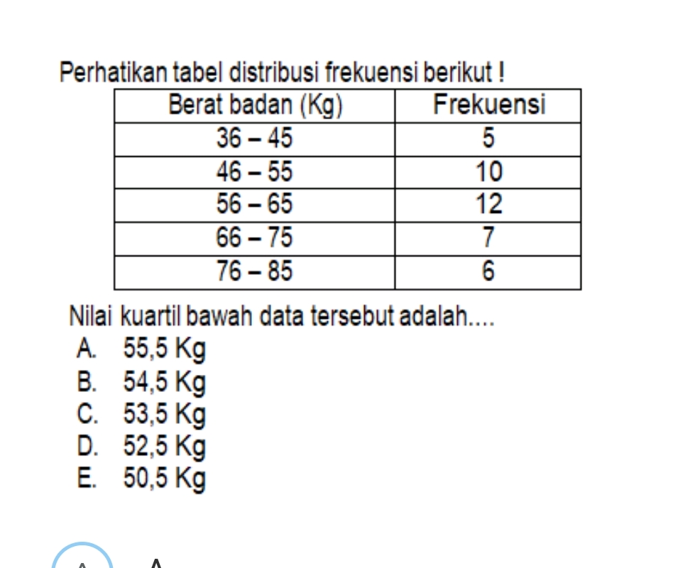 Perhatikan tabel distribusi frekuensi | StudyX