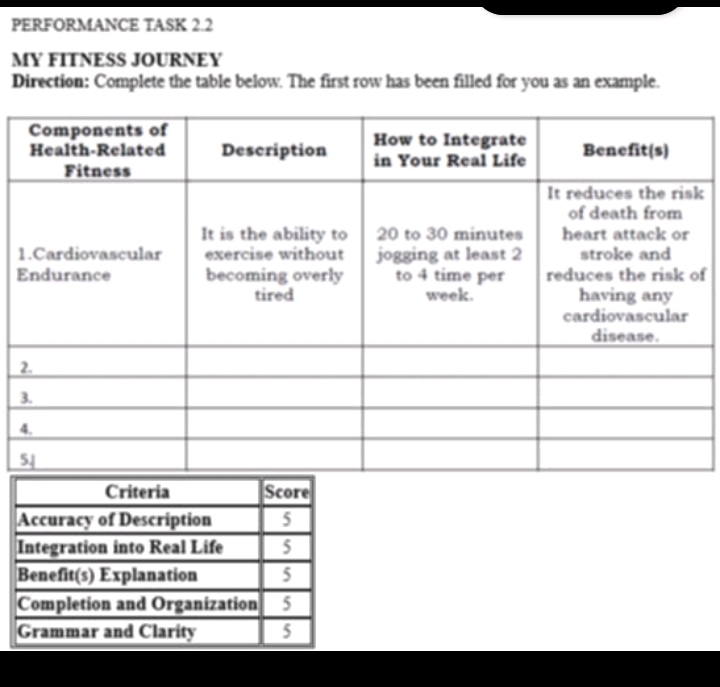 PERFORMANCE TASK 22 MY FIINESS JOURNEY | StudyX
