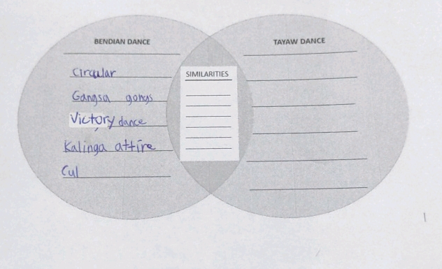 Bendian Dance and Tayaw Dance similarities | StudyX