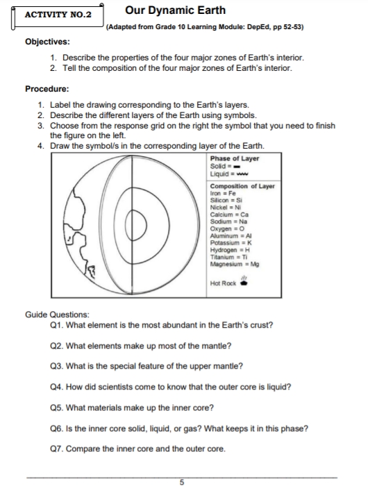 ACTIVITY NO 2 Our Dynamic Earth (Adapted | StudyX
