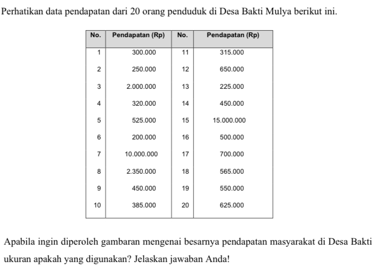 Perhatikan data pendapatan dari 20 orang | StudyX
