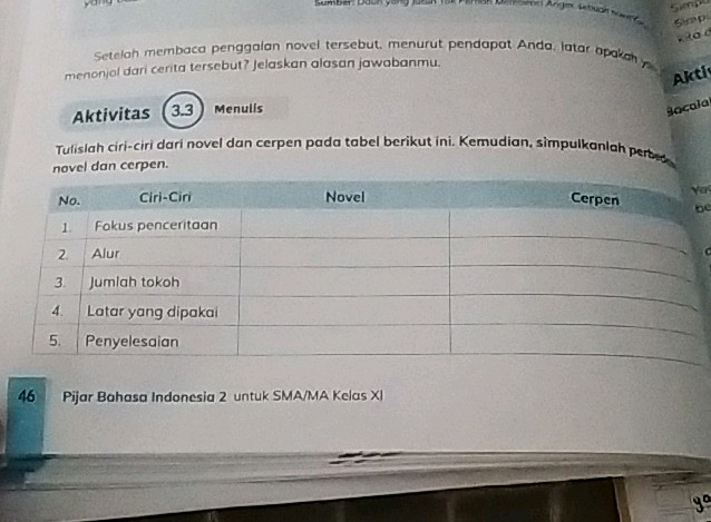 Setelah membaca penggalan novel tersebut | StudyX