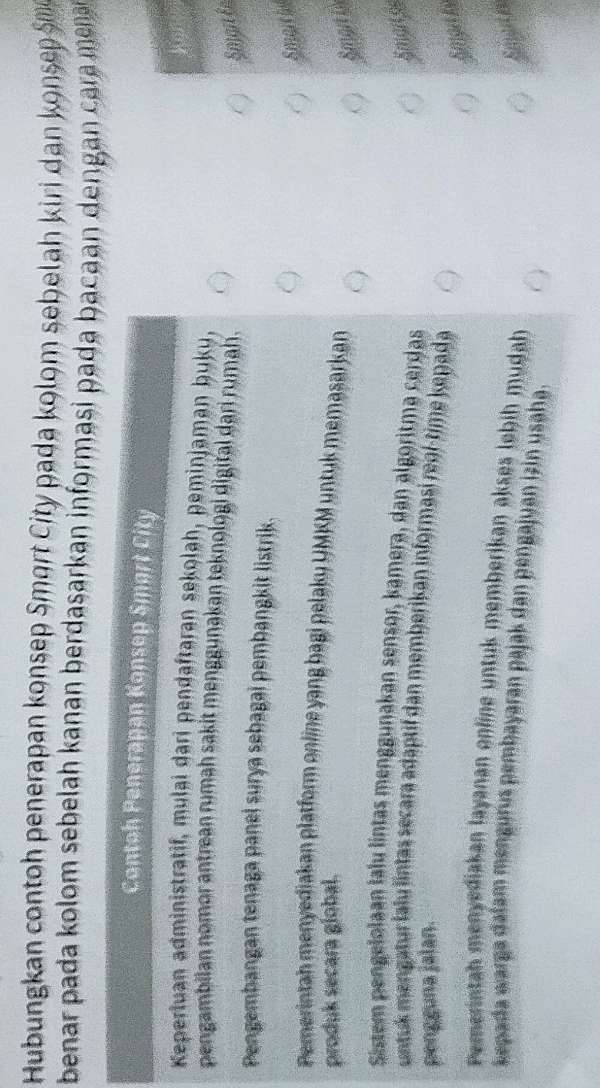 Hubungkan contoh penerapan konsep Smart City | StudyX