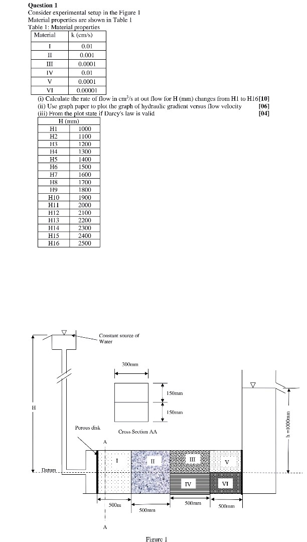 Question 1 Consider experimental setup in | StudyX