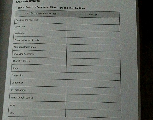 Table 1 Parts of a Compound Microscope and | StudyX