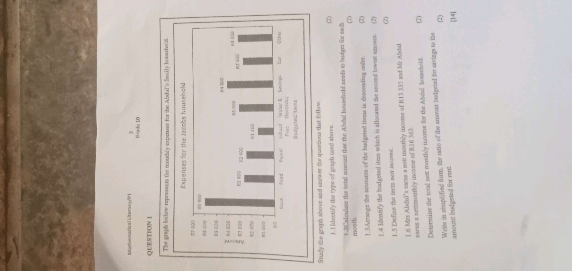 The graph below represents the monthly | StudyX