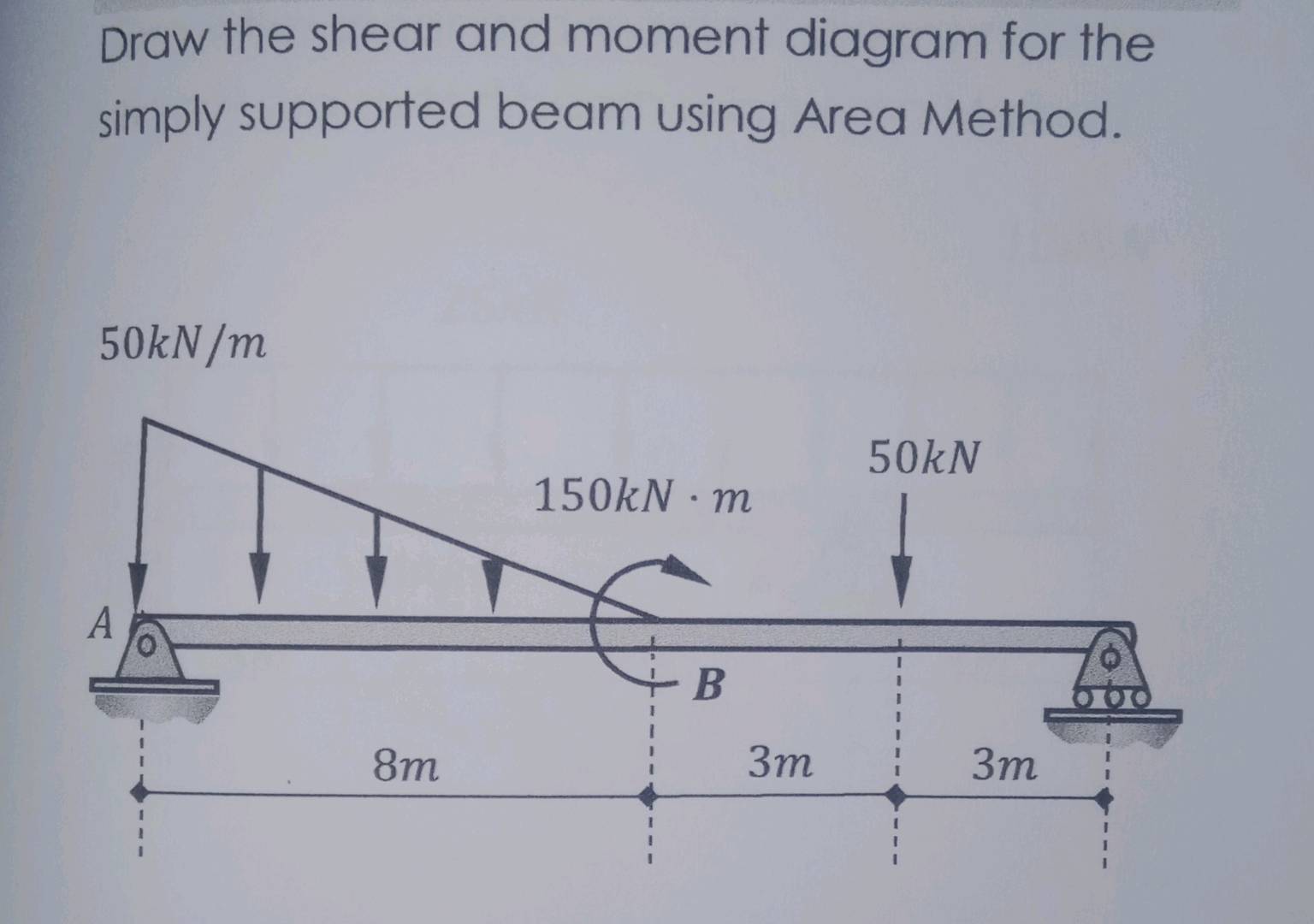 Draw the shear and moment diagram for the | StudyX