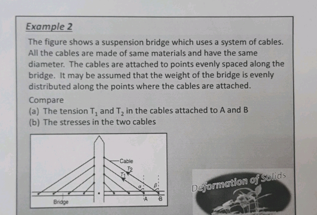 Example 2 The figure shows a suspension | StudyX