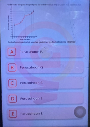 Grafik berikut menunjukan data produksi dari | StudyX