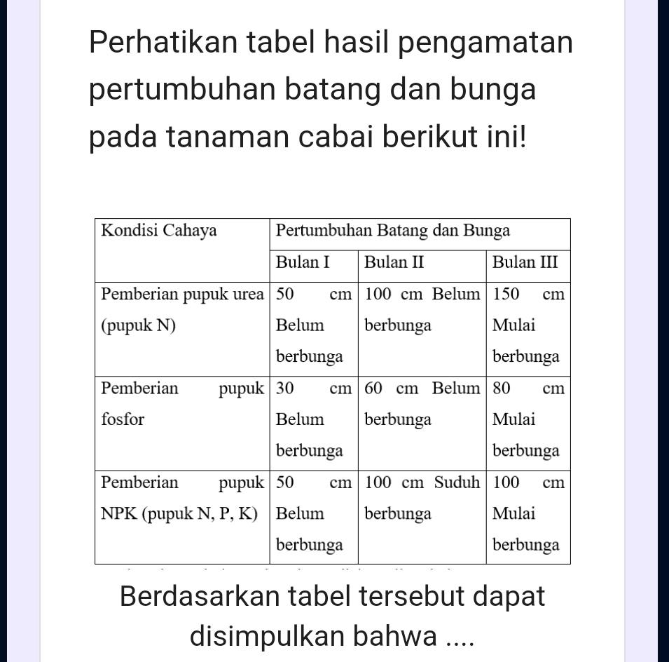 Perhatikan tabel hasil pengamatan | StudyX