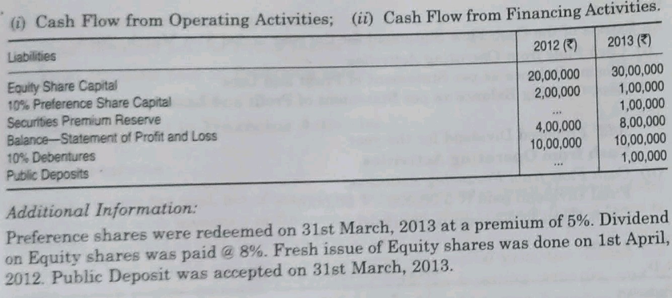 (i) Cash Flow from Operating Activities (ii) | StudyX