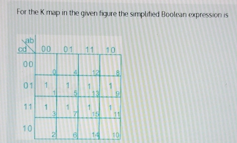 For the K map in the given figure the | StudyX