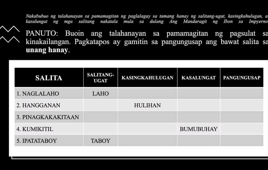 Nakabubuo ng talahanayan sa pamamagitan ng
