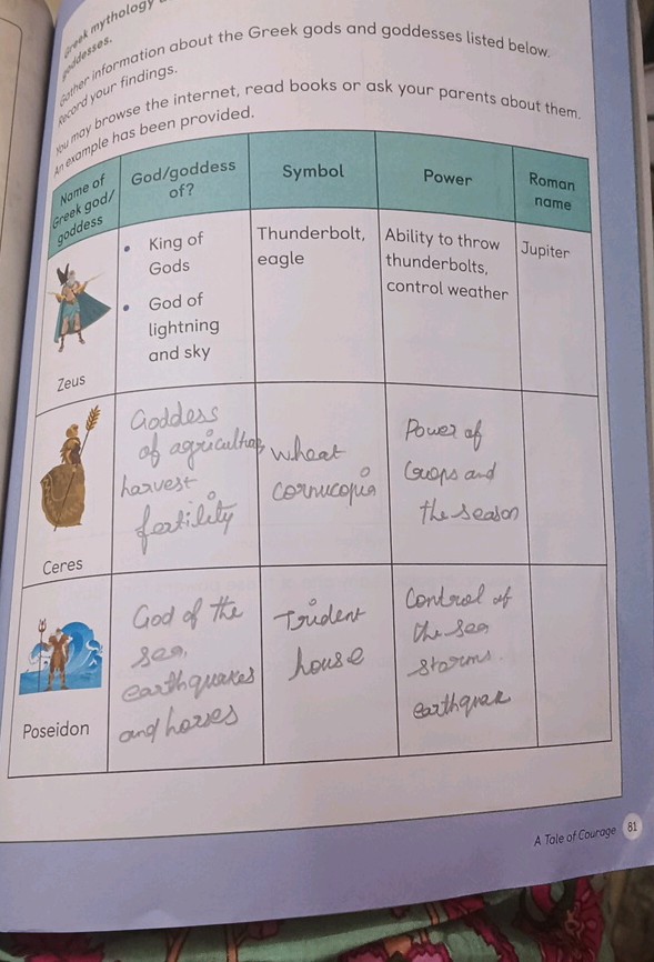 Greek mythology goddesses Gather information | StudyX