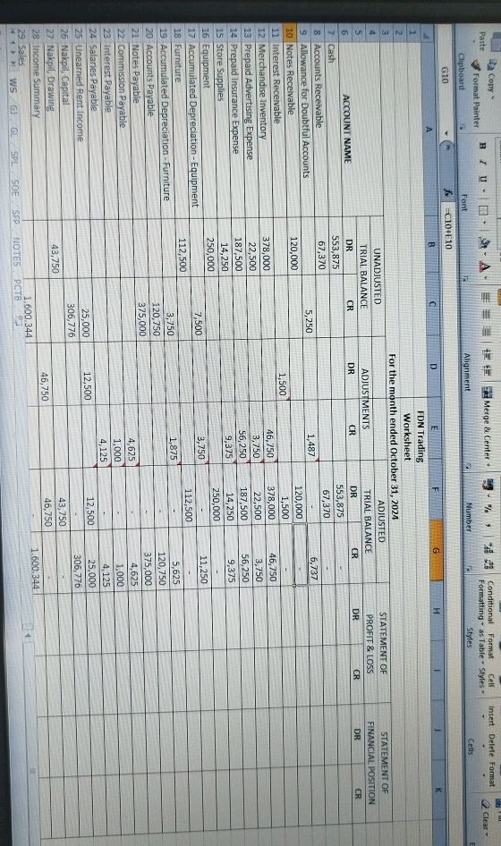 FDN Trading Worksheet For the month ended | StudyX