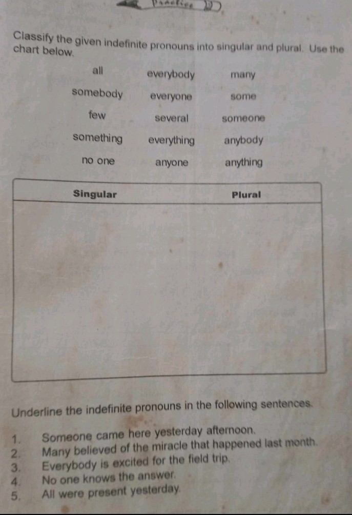 Classify the given indefinite pronouns into | StudyX