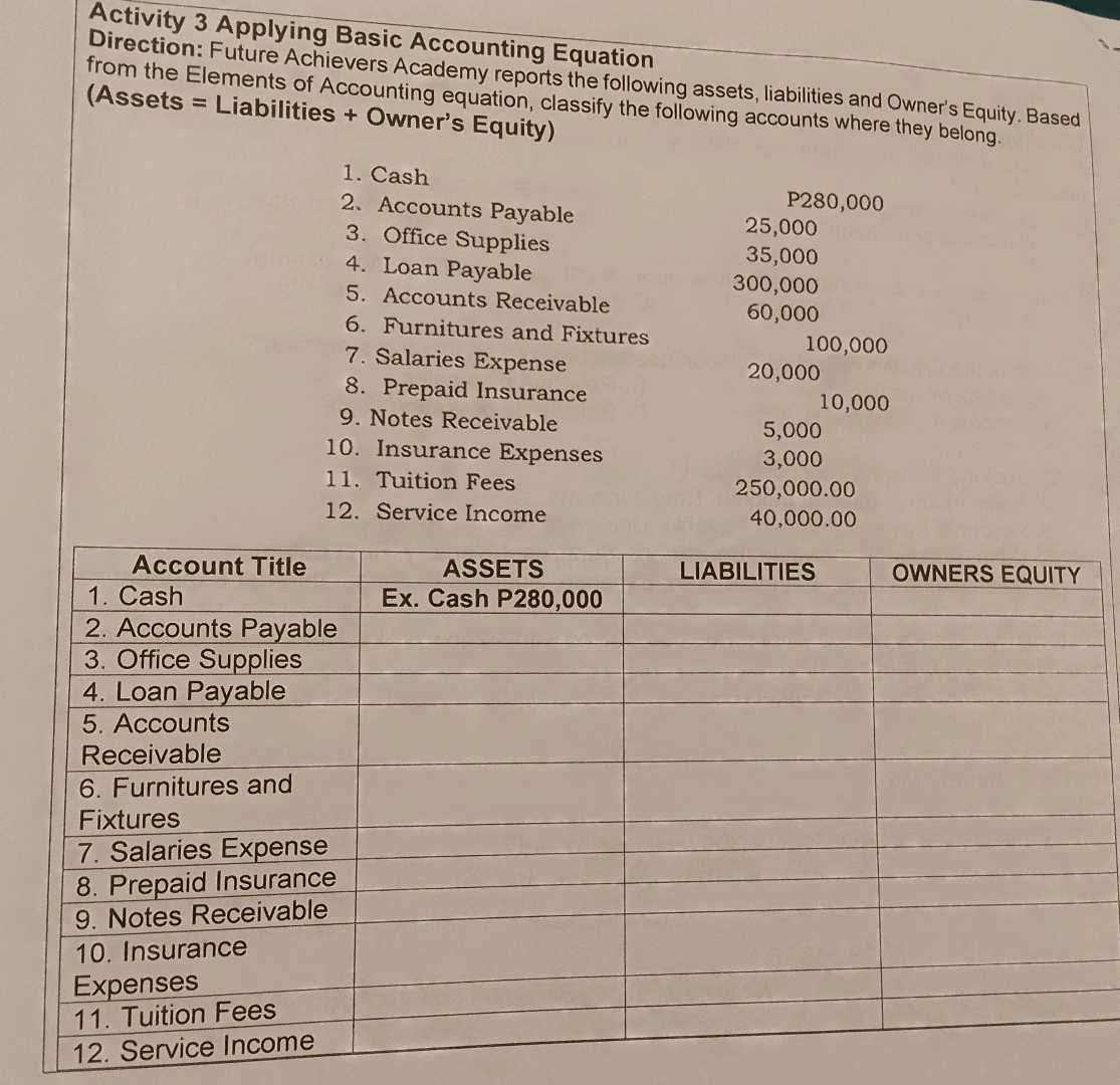 Activity 3 Applying Basic Accounting | StudyX