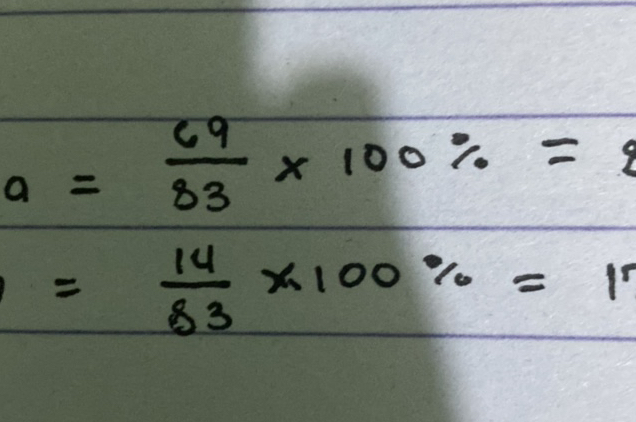 a frac6983 times 100 text newline y frac1483 | StudyX