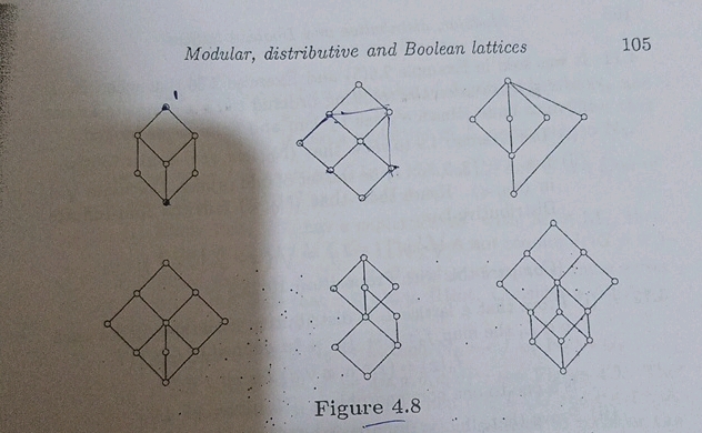 Modular distributive and Boolean lattices | StudyX