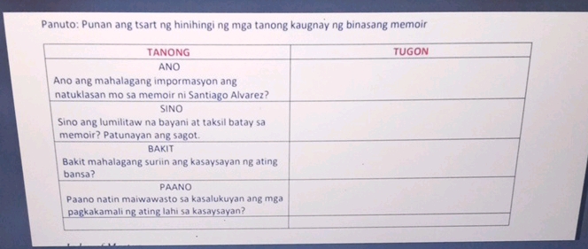 Panuto Punan ang tsart ng hinihingi ng mga | StudyX