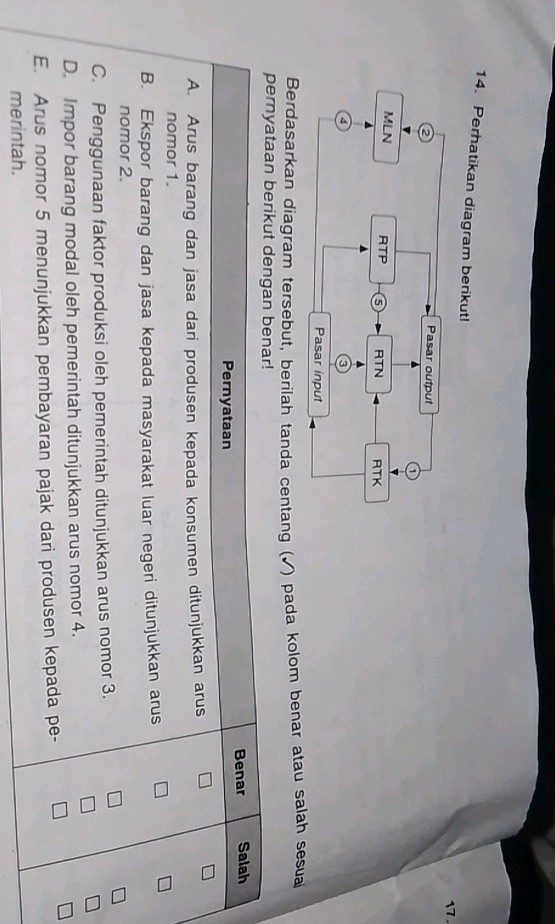 14 Perhatikan diagram berikut Pasar output | StudyX