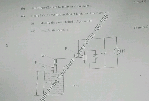 (c) Figure 5 shows the float method of | StudyX