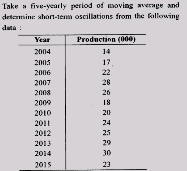 Take a five-yearly period of moving average | StudyX