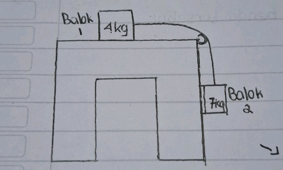 Balok 1 (4kg) dan Balok 2 (7kg) digambarkan | StudyX