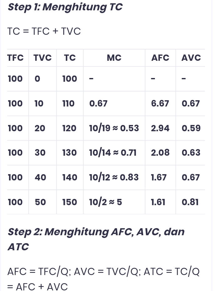 Step 1 Menghitung TC TC = TFC + TVC TFC | StudyX