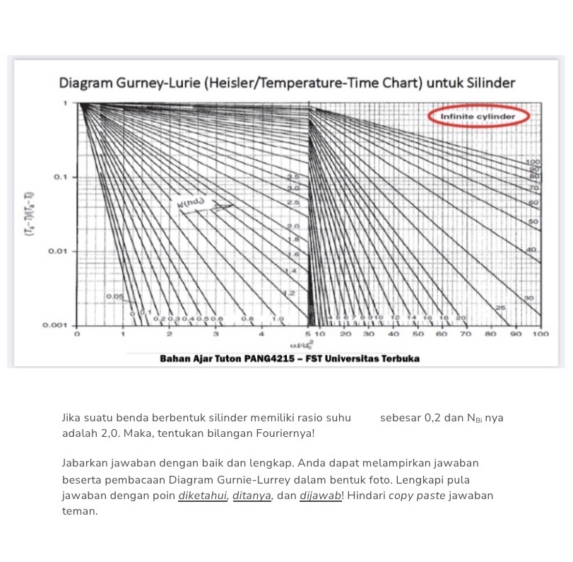 Diagram Gurney-Lurie | StudyX