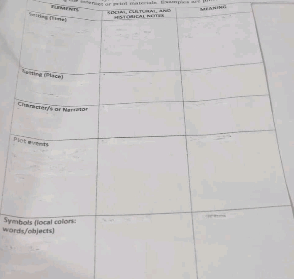 ELEMENTS Setting (Time) SOCIAL CULTURAL AND | StudyX