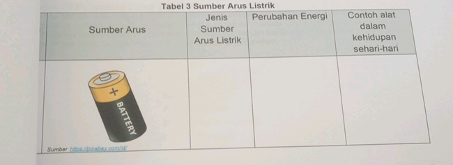 Tabel 3 Sumber Arus Listrik Sumber Arus | StudyX